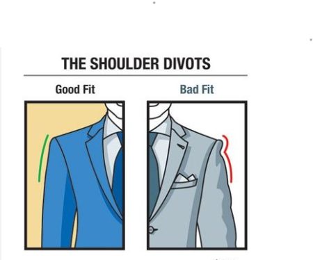 Shoulder Divot in Suits: What It Is and How to Fix It